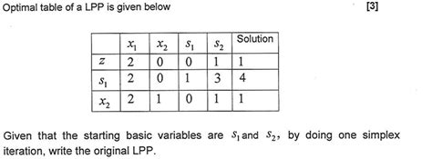 optimal table of a lpp is given below [3] given that