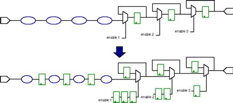 Figure 1 From Sequential Logic Synthesis With Retiming In Encounter Rtl