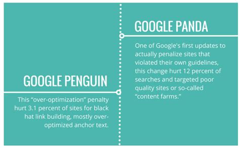 How To Optimize Your Anchor Text Strategy For SEO