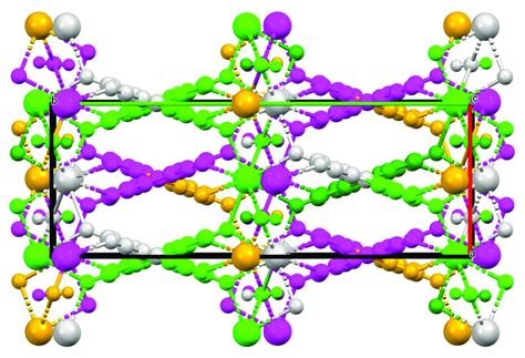 Packing Plot Of Compound 6a Watched Along The Crystallographic C Axis