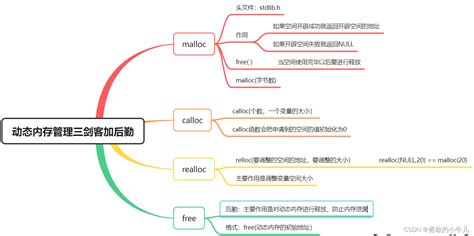 动态内存函数malloc calloc realloc详解 malloc calloc realloc csdn博客