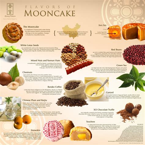 Infographic What Is In A Chinese Mooncake Recipe Different Types