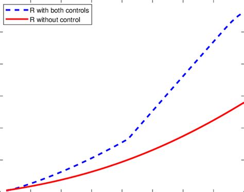 The Number Of Recovered Individuals Download Scientific Diagram