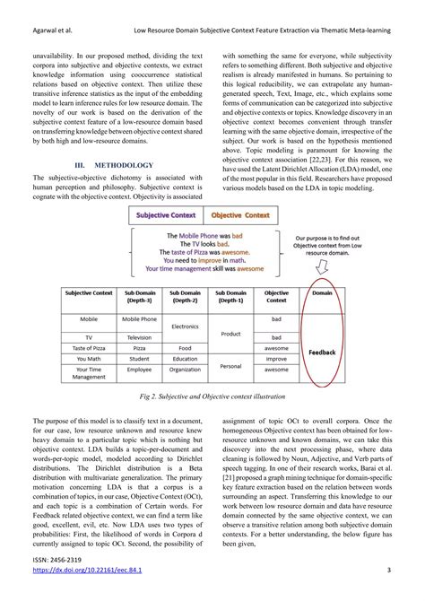 Low Resource Domain Subjective Context Feature Extraction Via Thematic