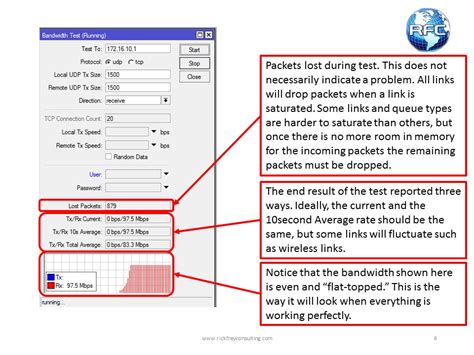 Btest Server And Bandwidth Test Tools Rfc