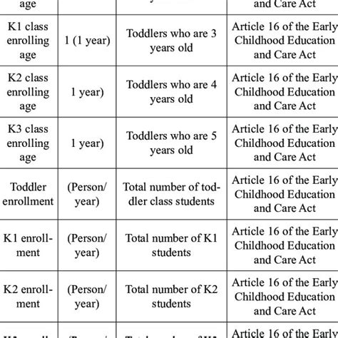 Variable Parameters Used In Empirical Simula Tion Tests Download