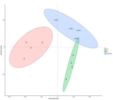 r语言如何绘制pcoa主坐标分析（30） r语言pcoa csdn博客