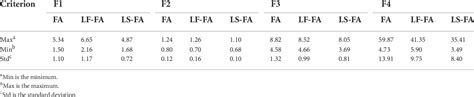 table 1 from a hybrid svr with the firefly algorithm enhanced by a