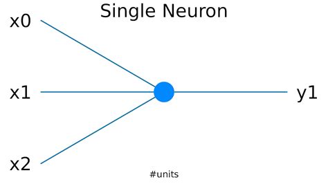 imperial college machine learning neural networks nuric blog