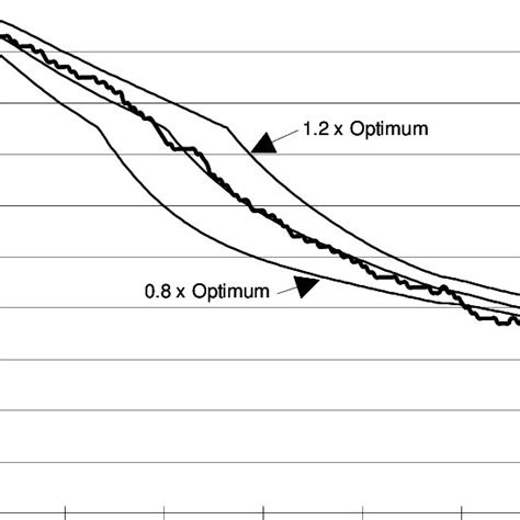 16 Sensitivity Of Recession Curve To Effective Area Download Scientific Diagram