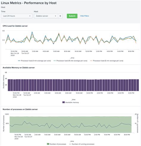 Managing Complexity In Zabbix Installations With Splunk Zabbix Blog