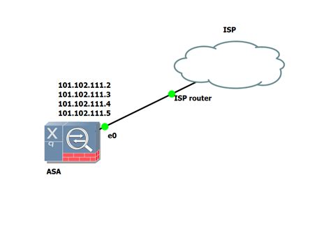 Multiple WAN Ip On Outside Interface Cisco Community