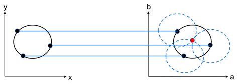 visualizing and evaluating microbubbles in multiphase flow applications