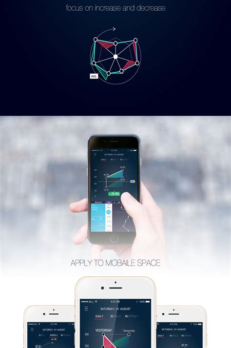 Triangle Chart On Behance