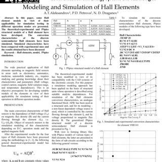 Flowchart Of Circuit Simulation Using PSpice And Postprocessing By