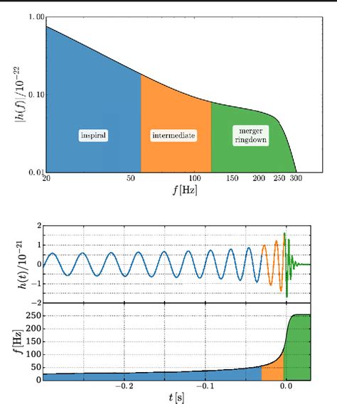 figure 1 from parametrized tests of the strong field dynamics of