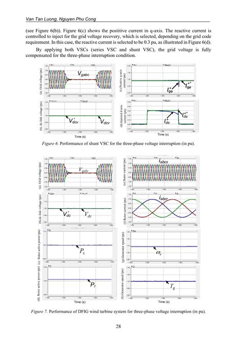 Low Voltage Ride Through Technique For Dfig Wind Turbine System