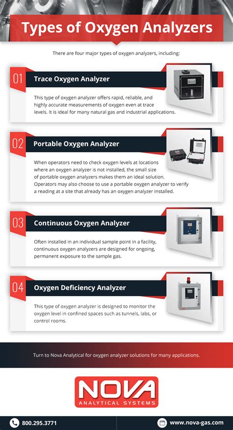 O2 Analyzer Nova Gas Portable Oxygen Analyzer
