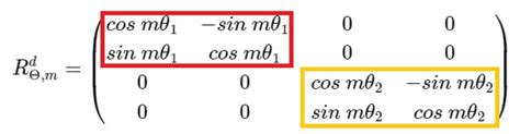 Rotary Positional Embeddings Explained