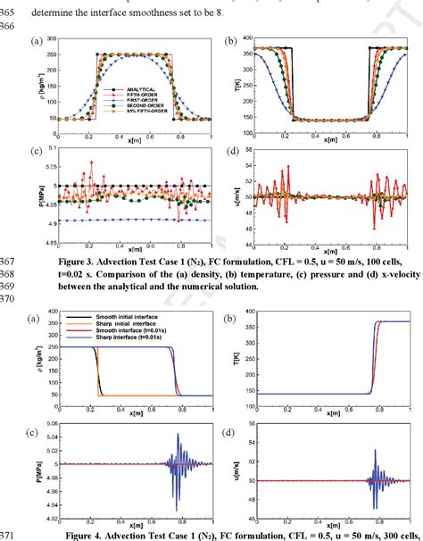 Figure 1 From Simulation Of Transcritical Fluid Jets Using The Pc Saft Eos Semantic Scholar