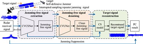 iet radar sonar and navigation vol 18 no 8
