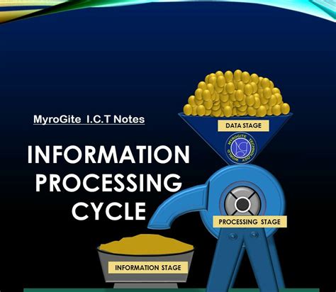 INFORMATION PROCESSING CYCLE MyroGite