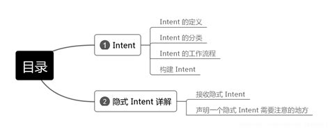Android：intent 和 Intent 过滤器 阿里云开发者社区