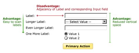 Design Best Practices For Higher Conversions In Web Forms Software Developer India