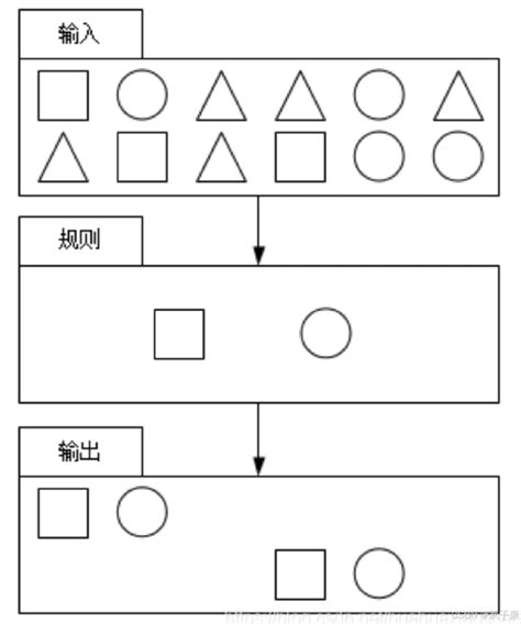 大数据 129 flink cep 详解 complex event processing 复杂事件处理 复杂事件处理引擎 cep