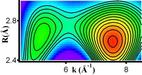 Wavelet Transform For Exafs Wavelet Transform For Exafs
