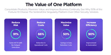 Sentinelone之一文了解edr、siem、soar和xdr之间的区别 知乎