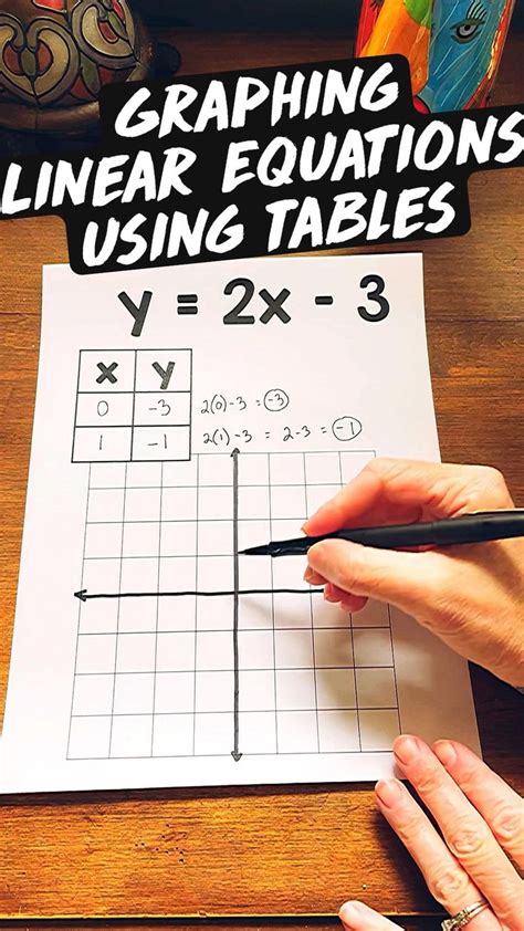 Graphing Linear Equations Using Tables Math Lessons Math Notebooks Graphing Linear Equations