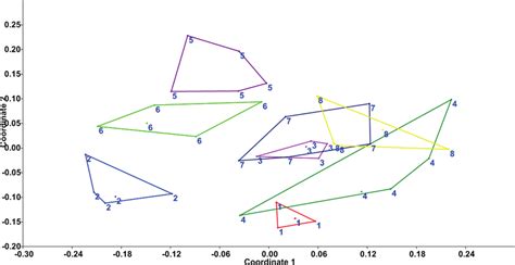 mds plot of populations in pistacia khinjuk based on irap data