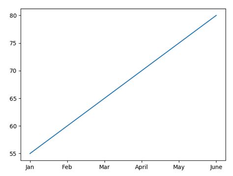 Matplotlib Adding String To A An Axis Stack Overflow