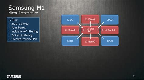 Hot Chips 2016 Exynos M1 Architecture Disclosed
