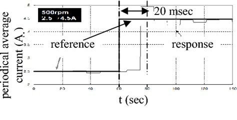 Figure 13 From A Current Controller For A Switched Reluctance Motor