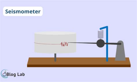 Seismometer Alat Pengukur Gempa Dan Bagaimana Cara Kerjanya