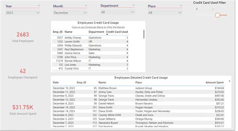 problem in doing dynamic segmentation of the data r powerbi