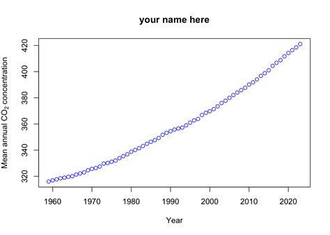 38 Assignment 1 Regression And Analysis Of Variance