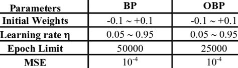 The Parameters To Solve The Encoder Problem Download Table