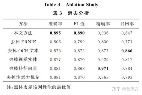 多模态虚假新闻检测（语义增强的多模态虚假新闻检测） 知乎
