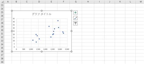 系列が2つ以上ある散布図の作成方法 作り方で変わる！excelグラフ実践テク 74 Tech （テックプラス）