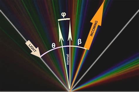 A Complex Approach Iridescence In Cycles By Secrop Blender Tests Blender Artists