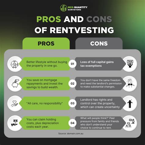 Mcg Quantity Surveyors On Linkedin Mcgqs Mcgquantitysurveyors