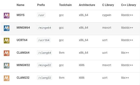 给萌新的c C 环境搭建攻略（vscode和msys2） 知乎