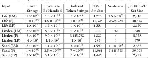 Table 2 From Multiple Input Parsing And Lexical Analysis Semantic Scholar