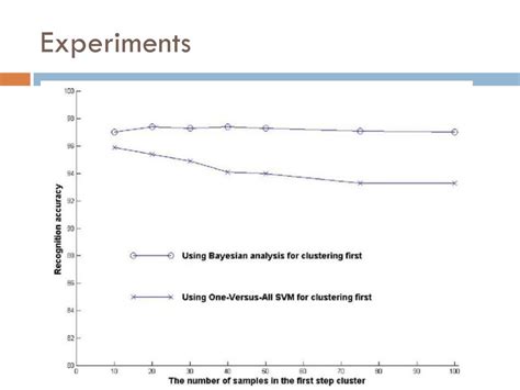 ppt using support vector machines to enhance the performance of