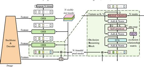Figure 1 From Amodal Scene Analysis Via Holistic Occlusion Relation
