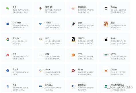 配置使用gitee账号认证登录grafana grafana登录认证 csdn博客