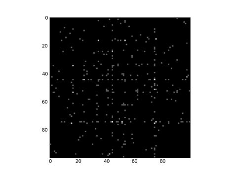 Counting Multiple Edges In Graph Python Stack Overflow